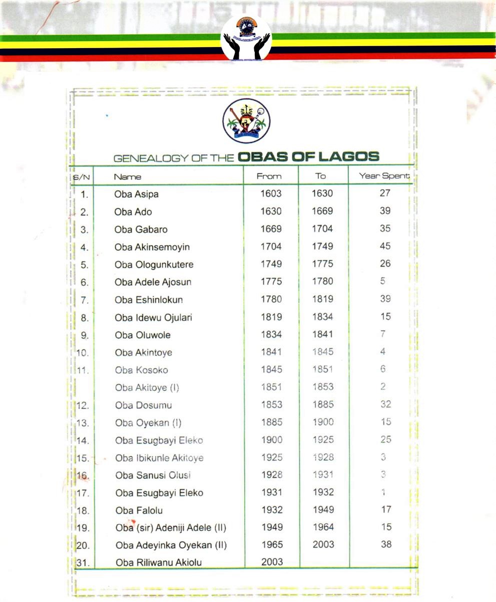 History of Lagos – EKO CLUB PHILADELPHIA